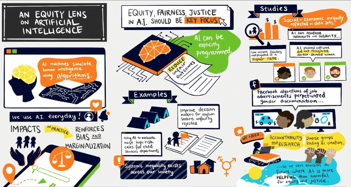 An Equity Lens on Artificial Intelligence | Gender and the Economy